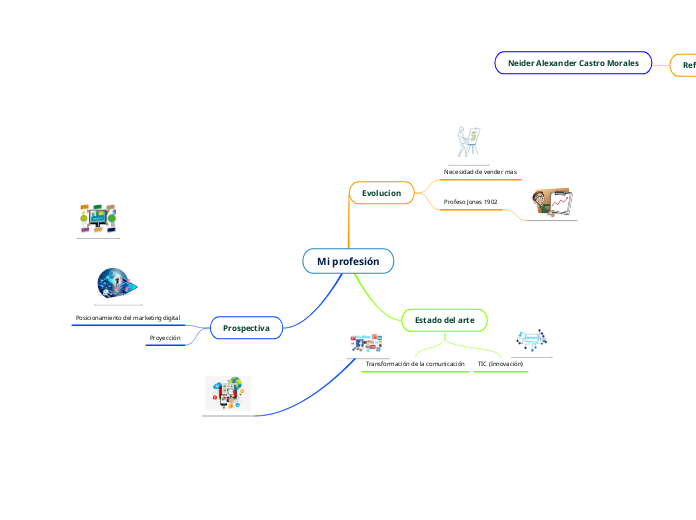 Mi profesión - Mind Map
